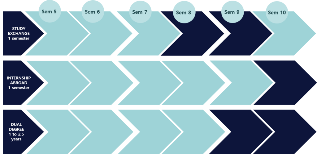 Outgoing mobility | EURECOM